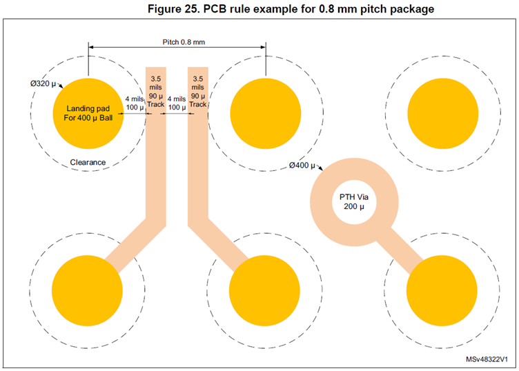 BGA Routing Tips - Proteus