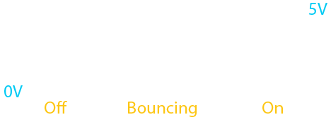 Reading Matrix Keypads