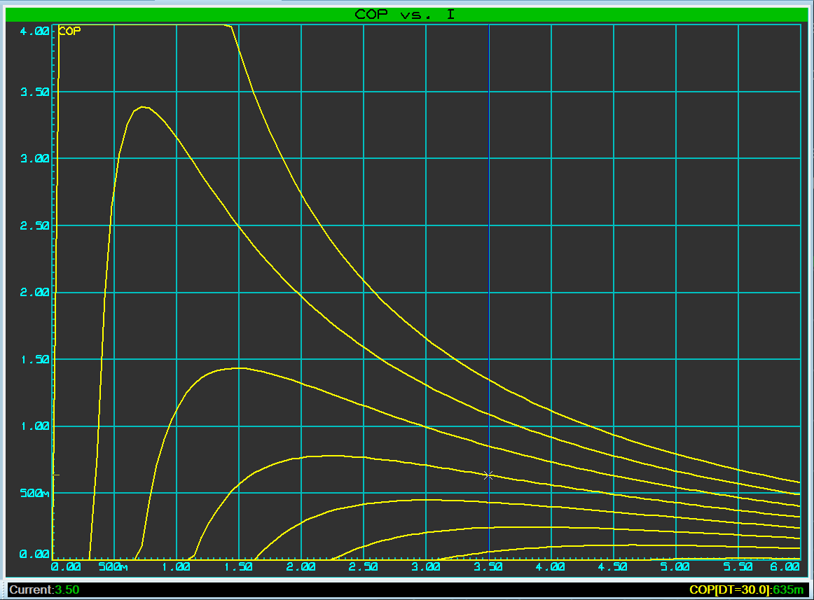 All about Peltier Devices