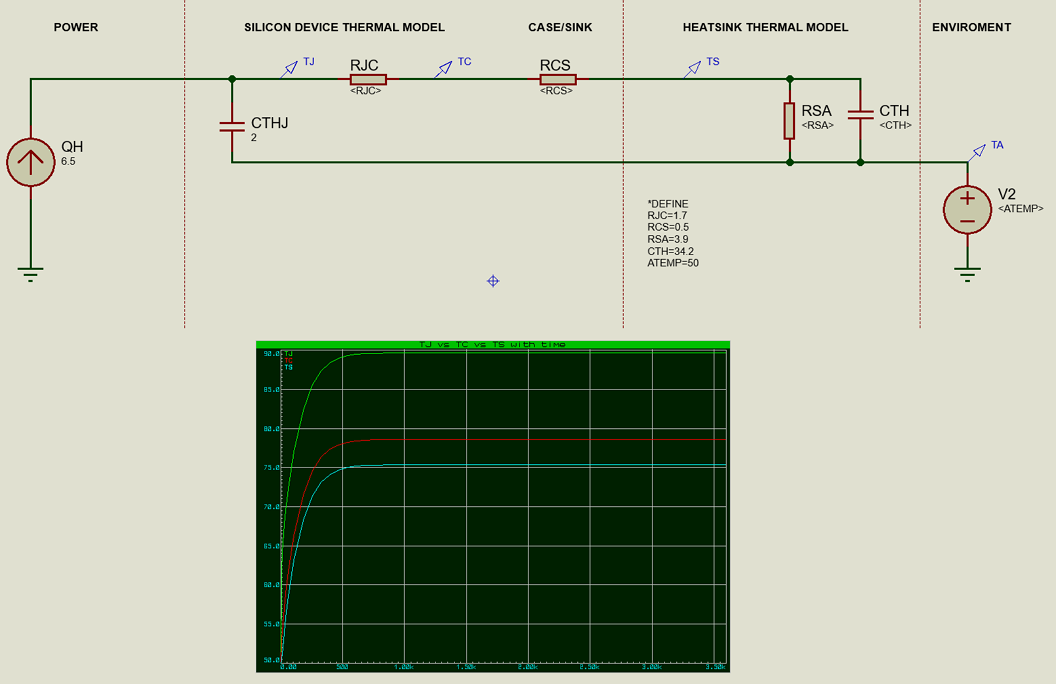 Predicting Junction Temperature with Proteus