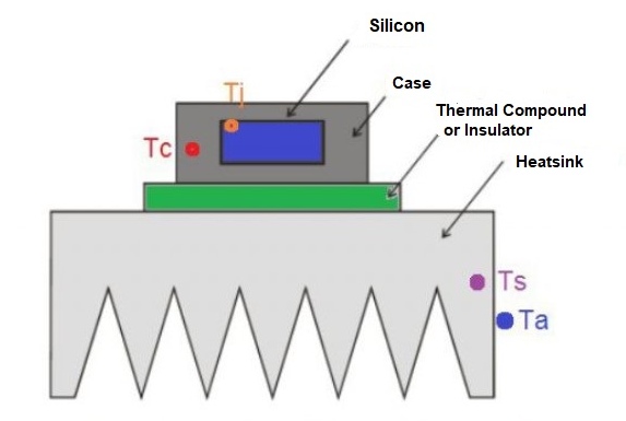 Predicting Junction Temperature with Proteus