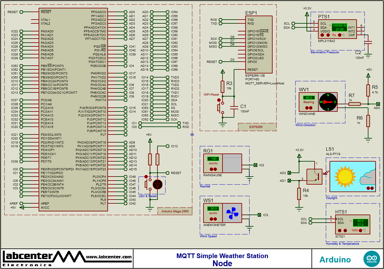 Sample Projects - Navigate our library of ready to use samples